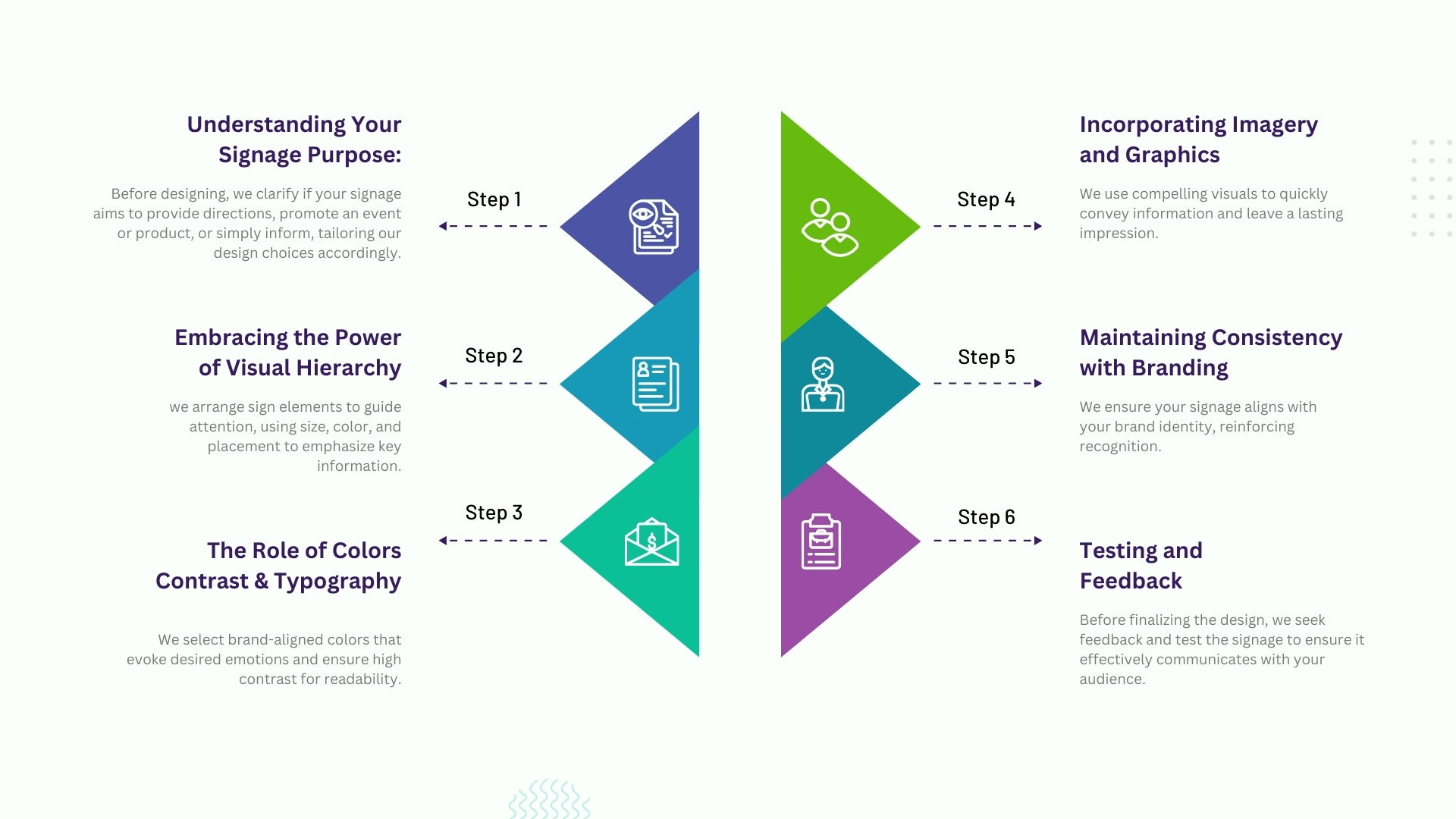 Creative Signage Design | Awal Arabia